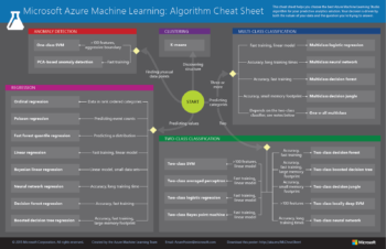 The battle of the AMLs - Amazon Machine Learning Vs Azure Machine ...