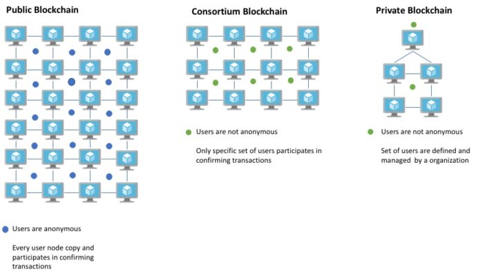 Blockchain In Bits - A Technical Insight