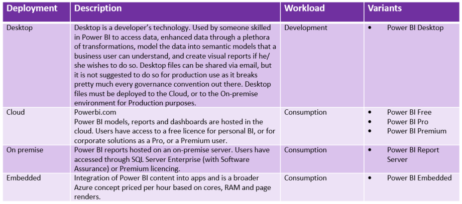 Power BI Demystified: A Power BI Analysis, Summary and Cheat sheet