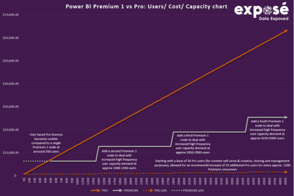 Power BI Demystified: A Power BI Analysis, Summary and Cheat sheet