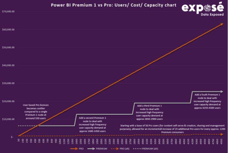 Power BI Demystified: A Power BI Analysis, Summary and Cheat sheet