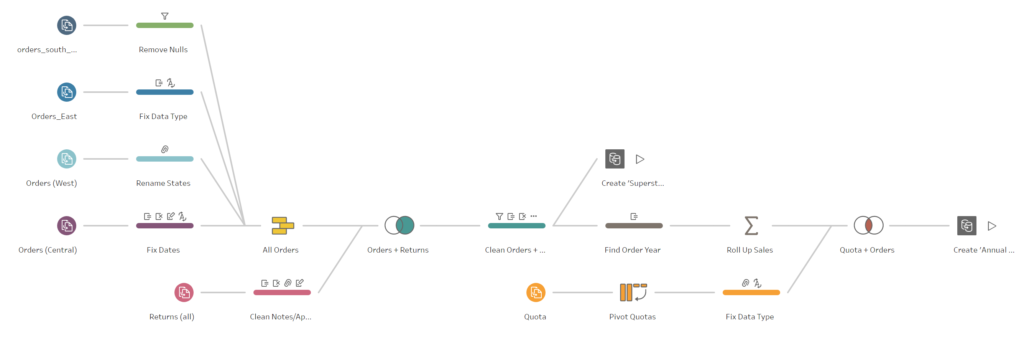 Tableau Prep - we test drive this new user-centred data preparation ...