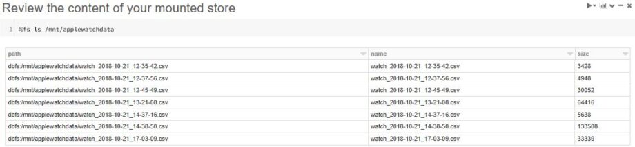 Databricks: beyond the guff, business benefits and why businesses ...