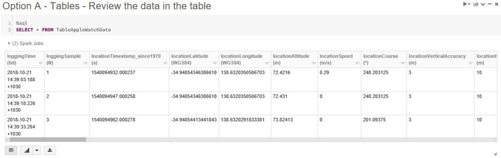 Databricks: beyond the guff, business benefits and why businesses ...