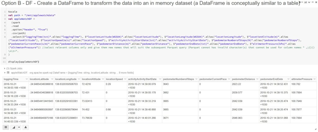 Databricks: beyond the guff, business benefits and why businesses ...