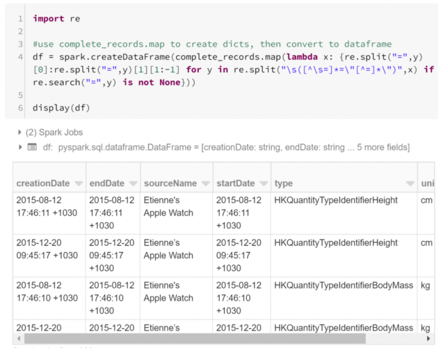 Databricks: distilling Information from Data - exposé