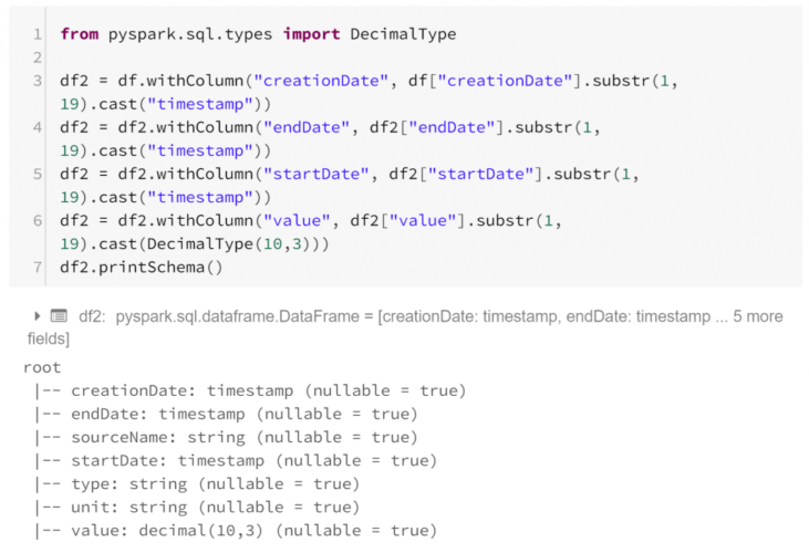 Databricks: distilling Information from Data - exposé