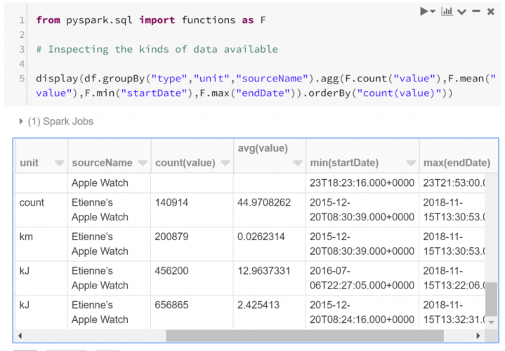 Databricks: distilling Information from Data - exposé
