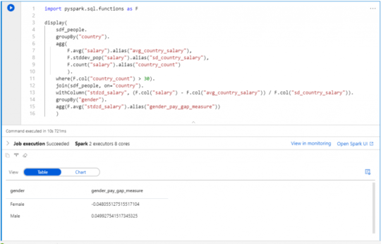 Azure Synapse Analytics - the essential Spark cheat sheet - exposé