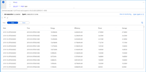 Azure Synapse Analytics - the essential Spark cheat sheet - exposé