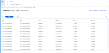 Azure Synapse Analytics - the essential Spark cheat sheet - exposé