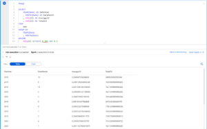 Azure Synapse Analytics - the essential Spark cheat sheet - exposé