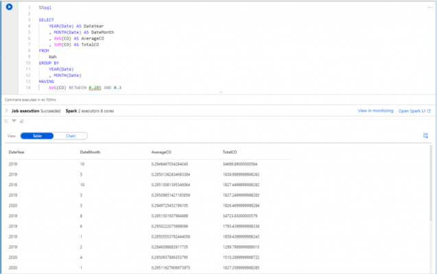 Azure Synapse Analytics - the essential Spark cheat sheet - exposé