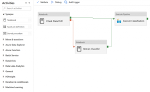 Azure Synapse Analytics - the essential Spark cheat sheet - exposé