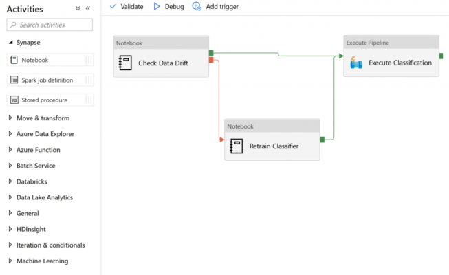 Azure Synapse Analytics - the essential Spark cheat sheet - exposé
