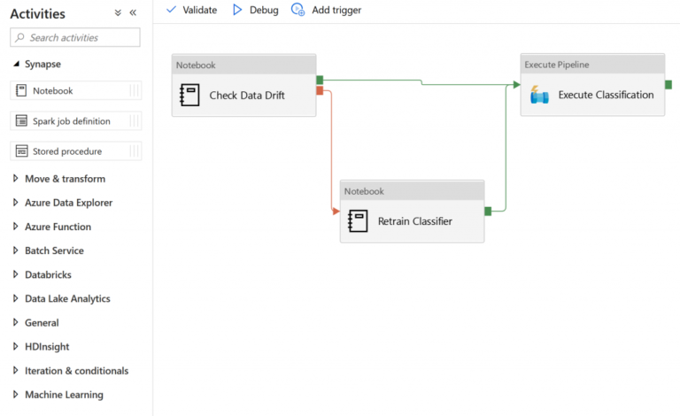 Azure Synapse Analytics - the essential Spark cheat sheet - exposé