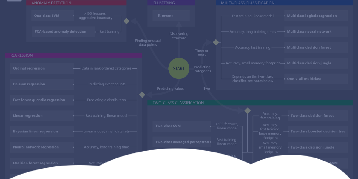 Client Insights using Data Analytics - our Minda case study - exposé