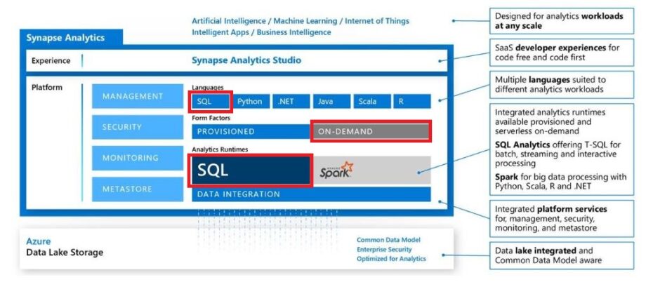 Azure Synapse Analytics - the essential SQL on-demand cheat sheet - exposé