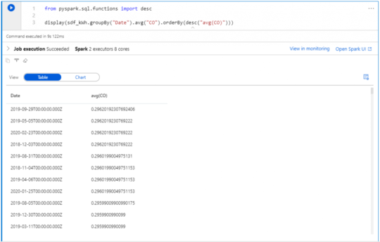Azure Synapse Analytics - the essential Spark cheat sheet - exposé