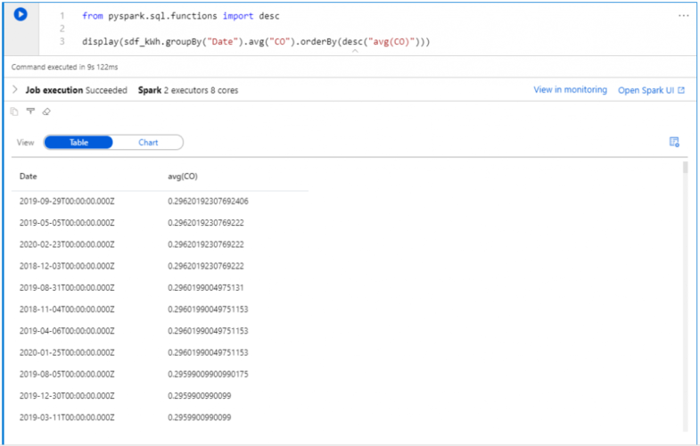 Azure Synapse Analytics - the essential Spark cheat sheet - exposé
