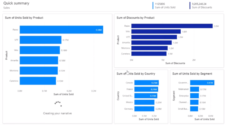 Our Favourite Sessions from the Power BI Summit 2022 - exposé