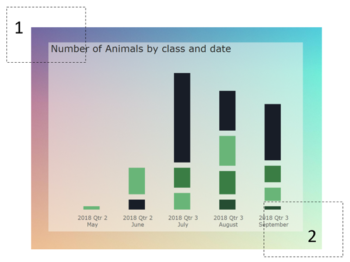 Reasons to avoid gradient backgrounds on Power BI reports - exposé