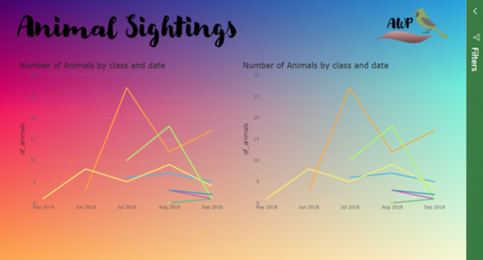 Reasons to avoid gradient backgrounds on Power BI reports - exposé