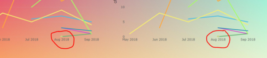 Reasons to avoid gradient backgrounds on Power BI reports - exposé
