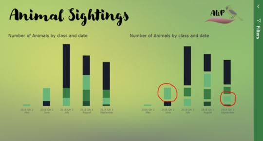 Reasons to avoid gradient backgrounds on Power BI reports - exposé