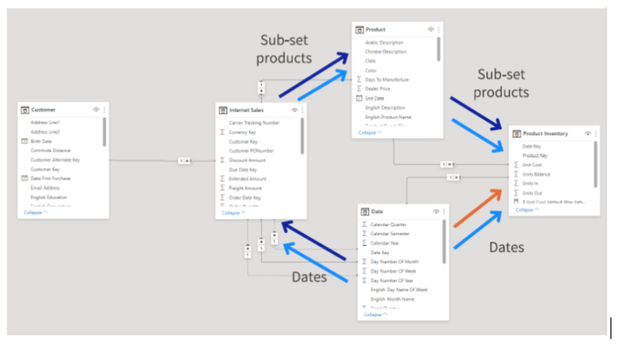 Our Top Picks, Insights and Key Learnings from the Power BI Summit 2023 – Part Two - exposé