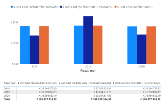 Our Top Picks, Insights and Key Learnings from the Power BI Summit 2023 ...
