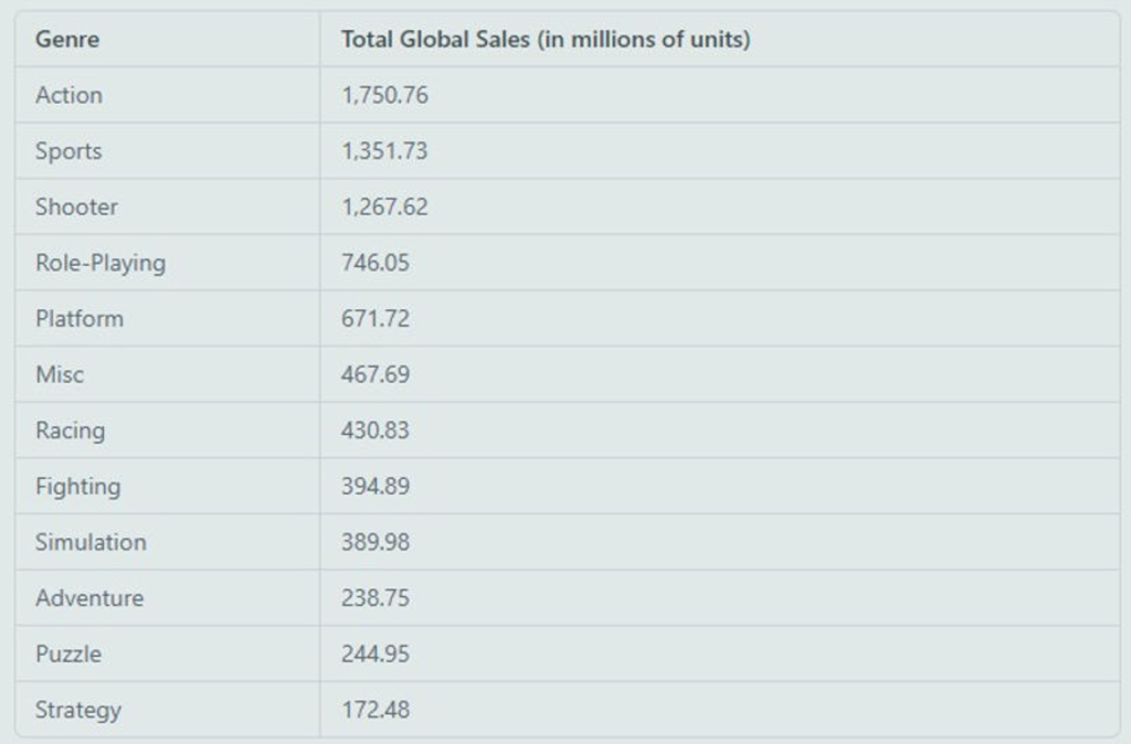 Analysing data using ChatGPT - exposé