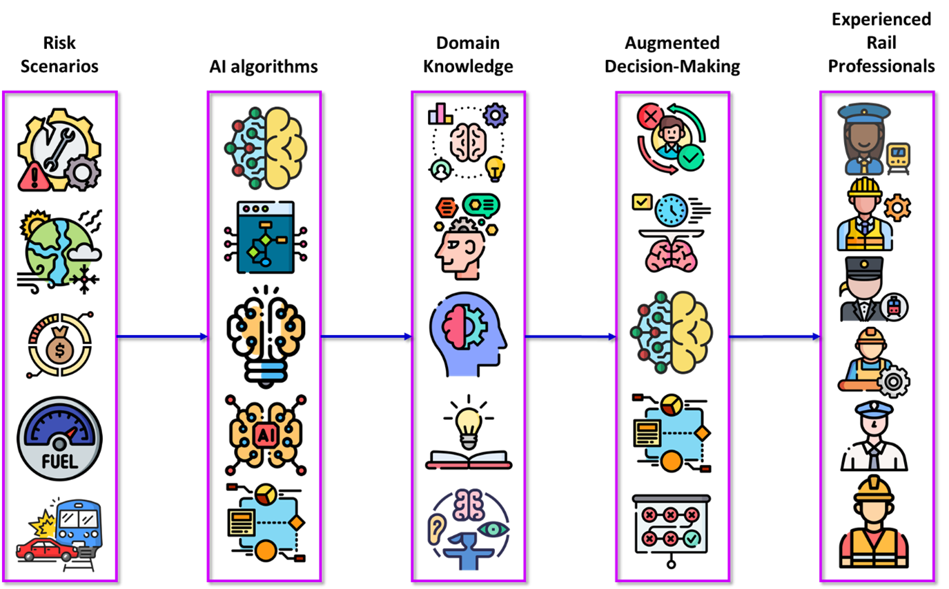 Human Intelligence vs. Artificial Intelligence in Asset Management for ...
