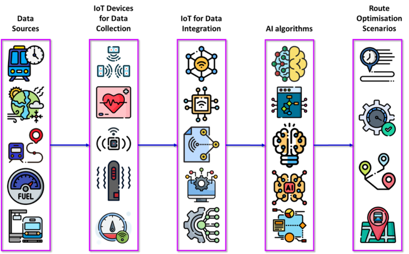 Human Intelligence vs. Artificial Intelligence in Asset Management for ...