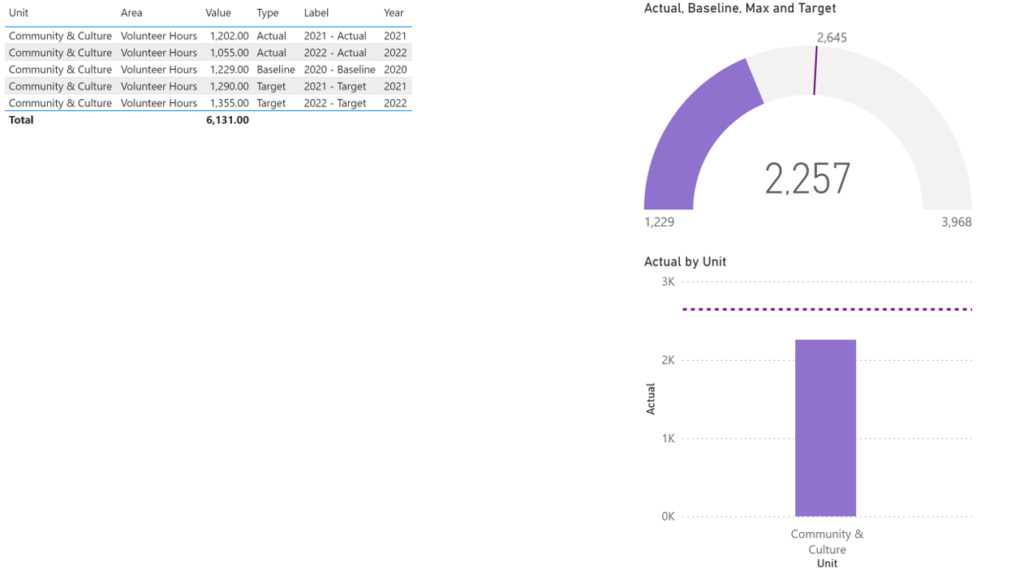 Top Tips for Your End-of-Year Visual KPI Reporting - exposé