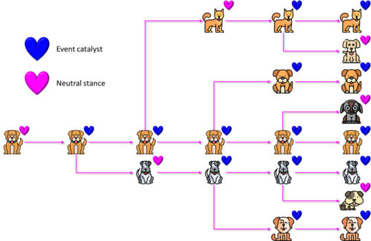 Unravelling the DNA of Data Analytics: The Fibonacci Sequence - exposé