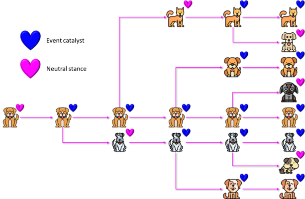 Unravelling the DNA of Data Analytics: The Fibonacci Sequence - exposé