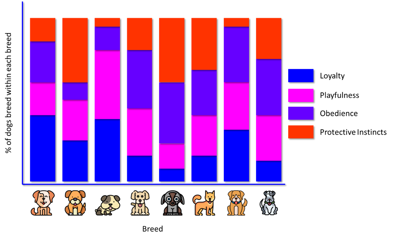 Unravelling the DNA of Data Analytics: The Fibonacci Sequence - exposé