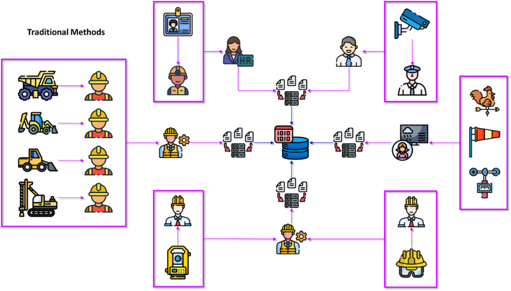 IoT in Mining: Enhancing Efficiency and Safety through Smart Solutions ...