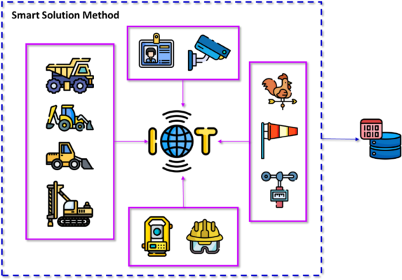 IoT in Mining: Enhancing Efficiency and Safety through Smart Solutions ...