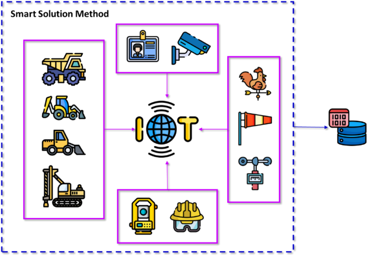 IoT in Mining: Enhancing Efficiency and Safety through Smart Solutions - exposé